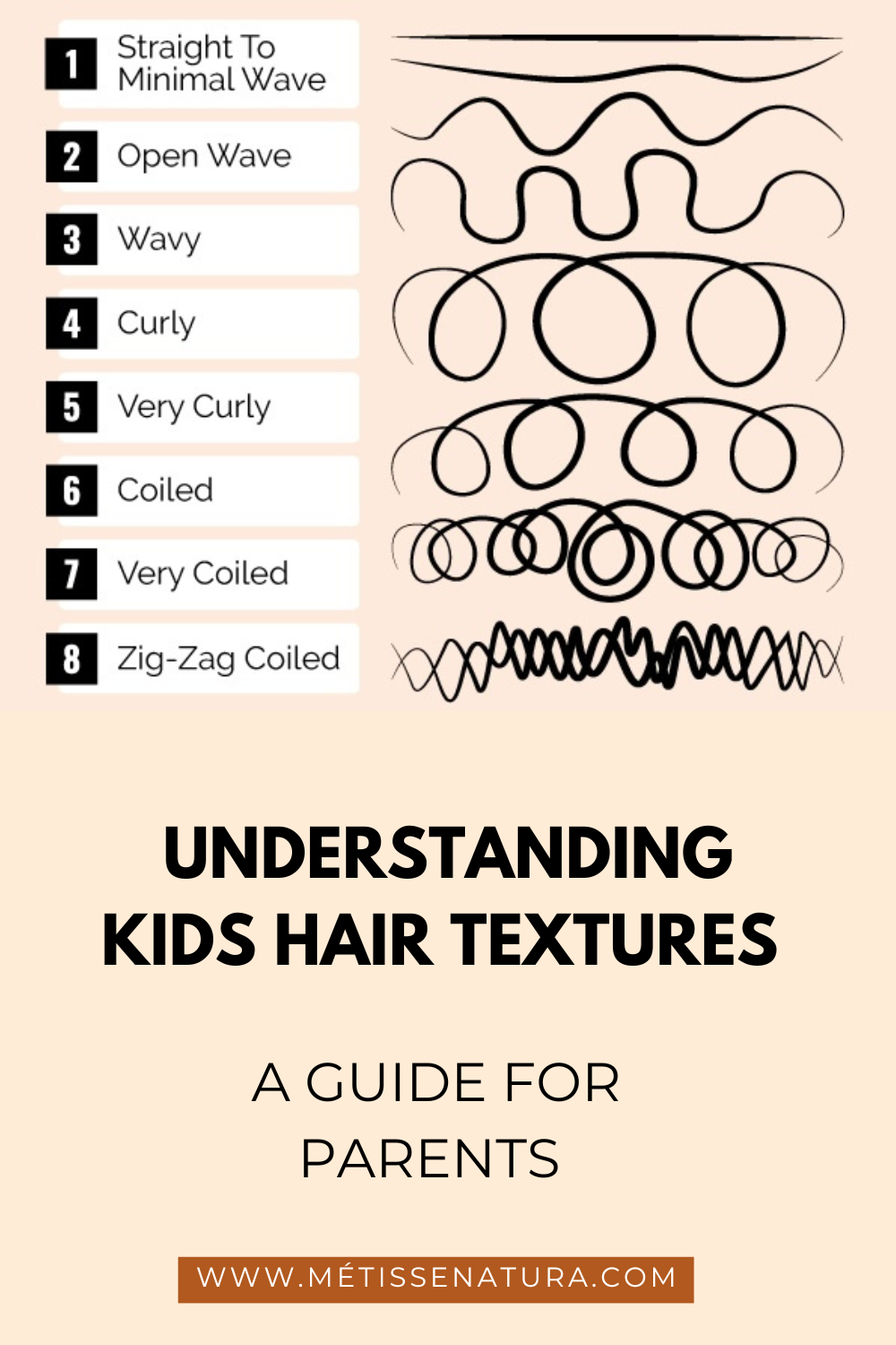 Understanding Kids' Hair Textures: A Guide for Parents | métisse natura